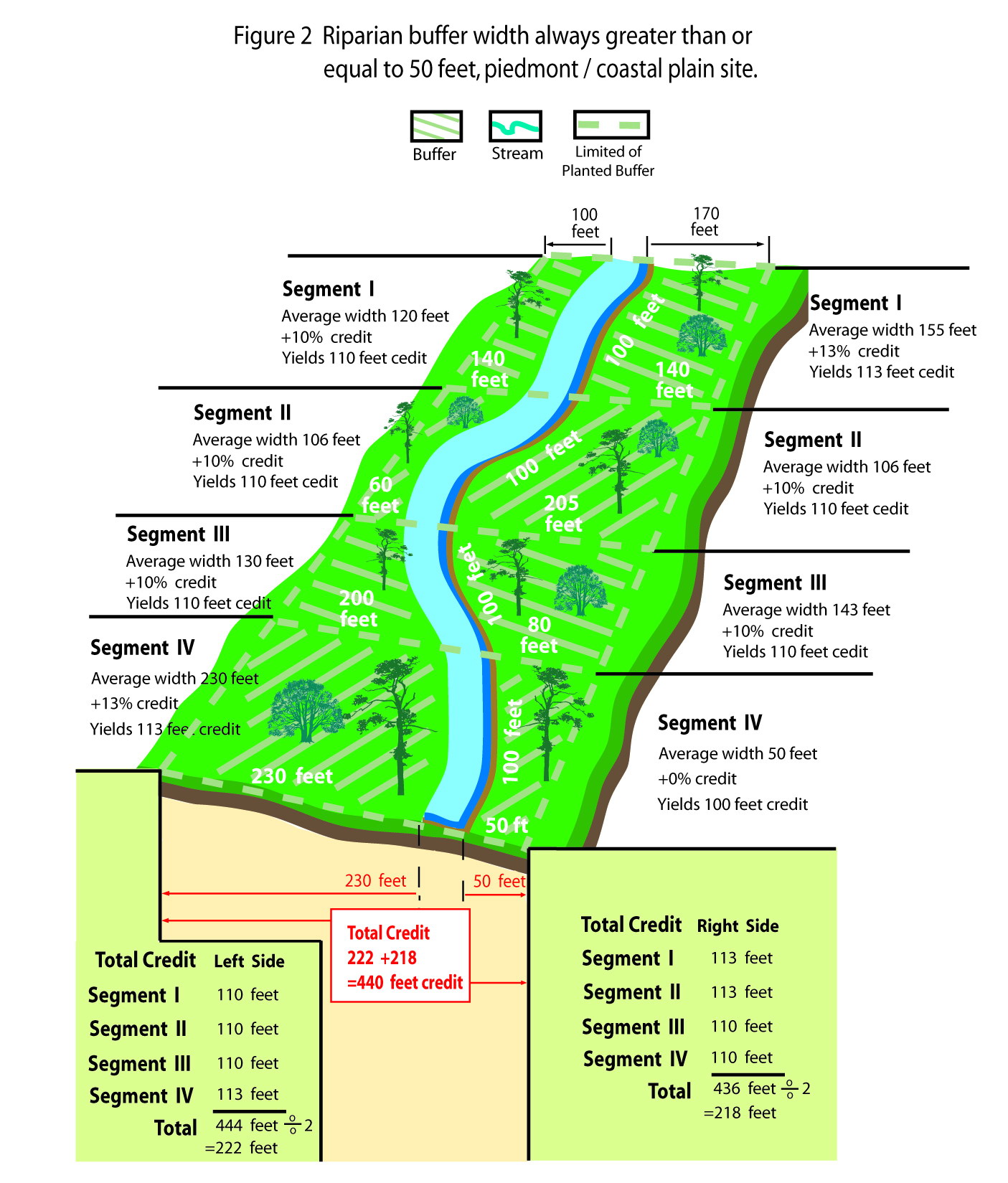 Nc Deq Stream And Wetland Mitigation Program
